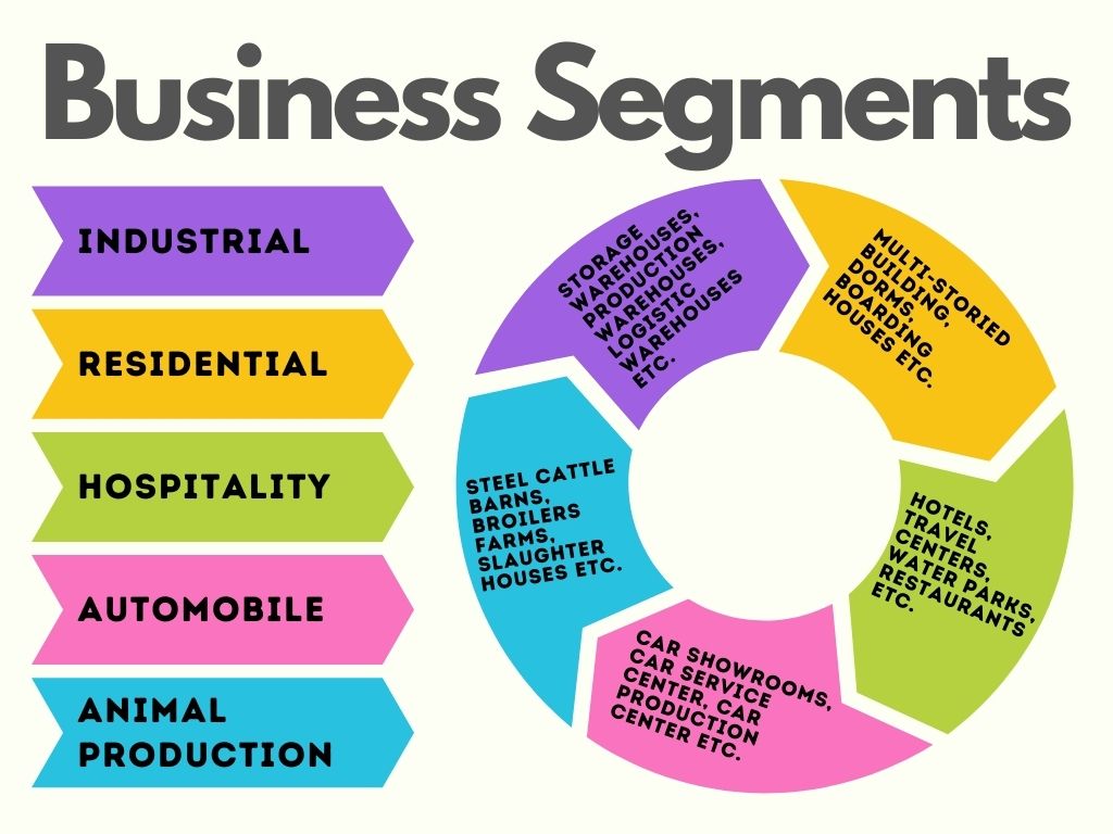 Structural Steel design and Fabrication Services